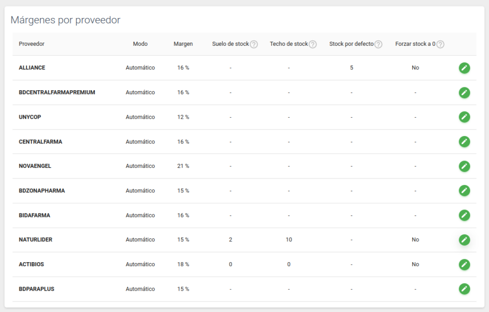 Configuración avanzada de mayoristas | Binary Hell Labs